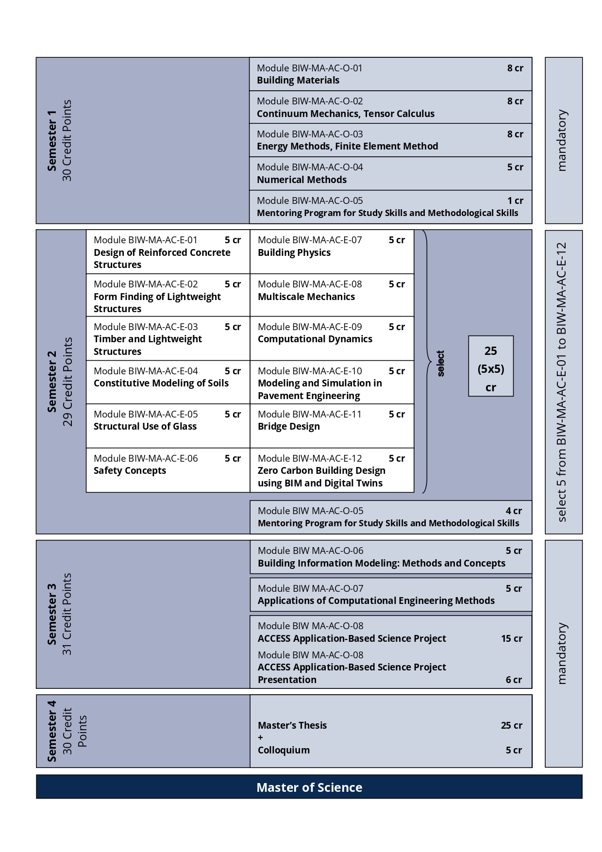 M.Sc. Advanced Computational & Civil Engineering | TU Dresden